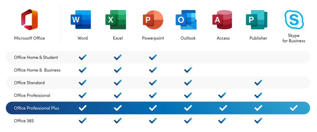 Office 2019-Versions – which one is the right version for me ...