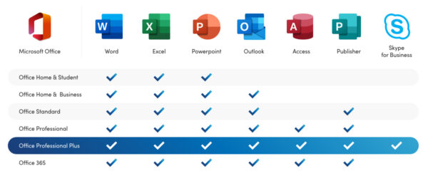 Office 2019-Versions – which one is the right version for me ...