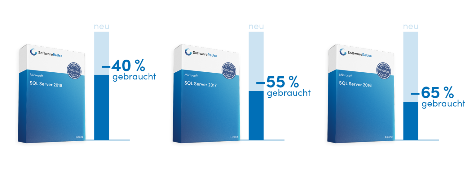 SQL Server 2025 | Software ReUse - Gebrauchte Software - Lizenzen legal ...